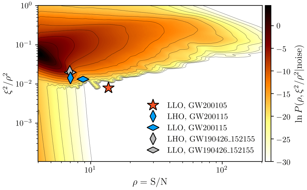 Blog | Christopher Berry | Gravitational-wave astronomer