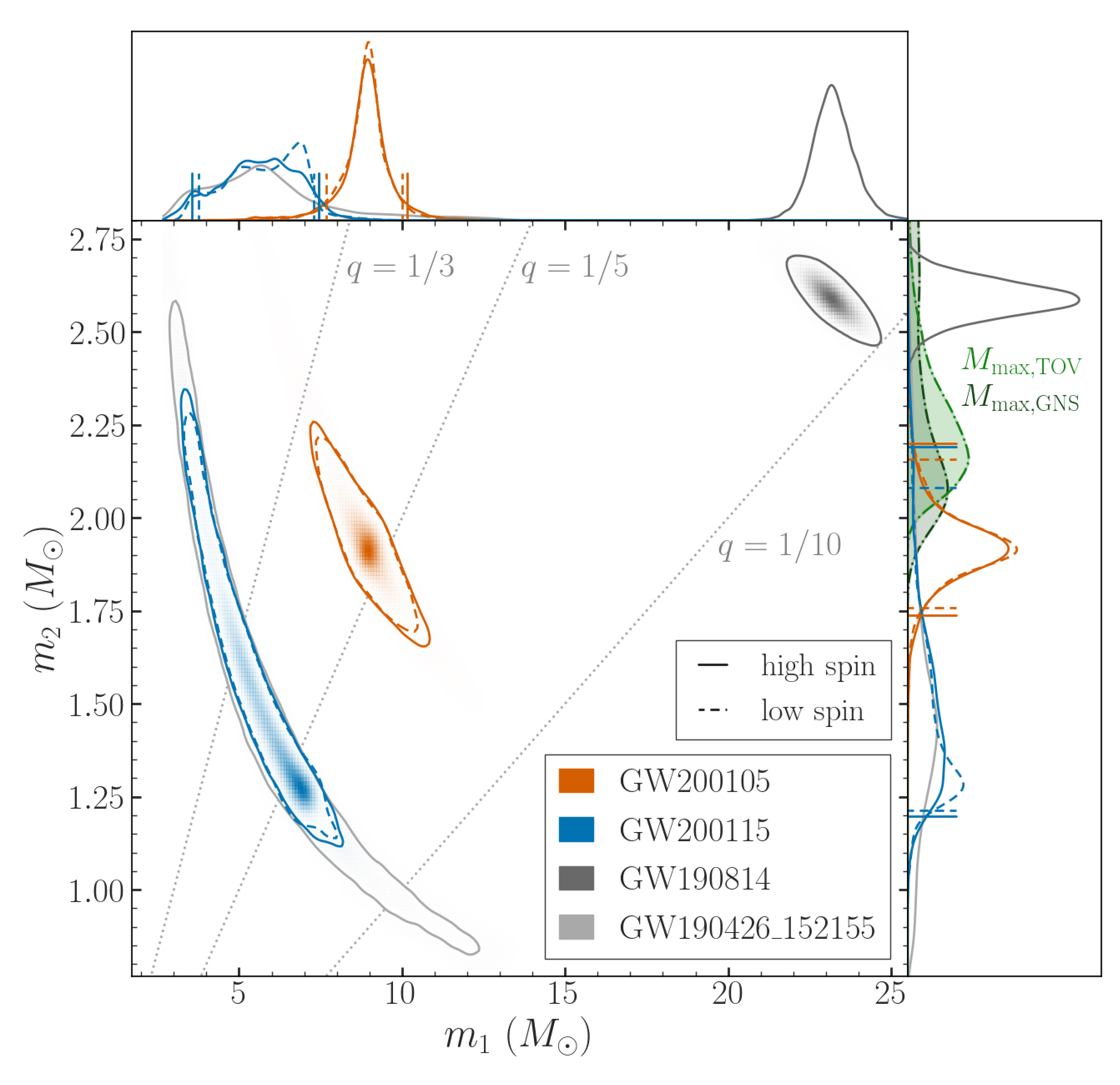 Blog | Christopher Berry | Gravitational-wave astronomer